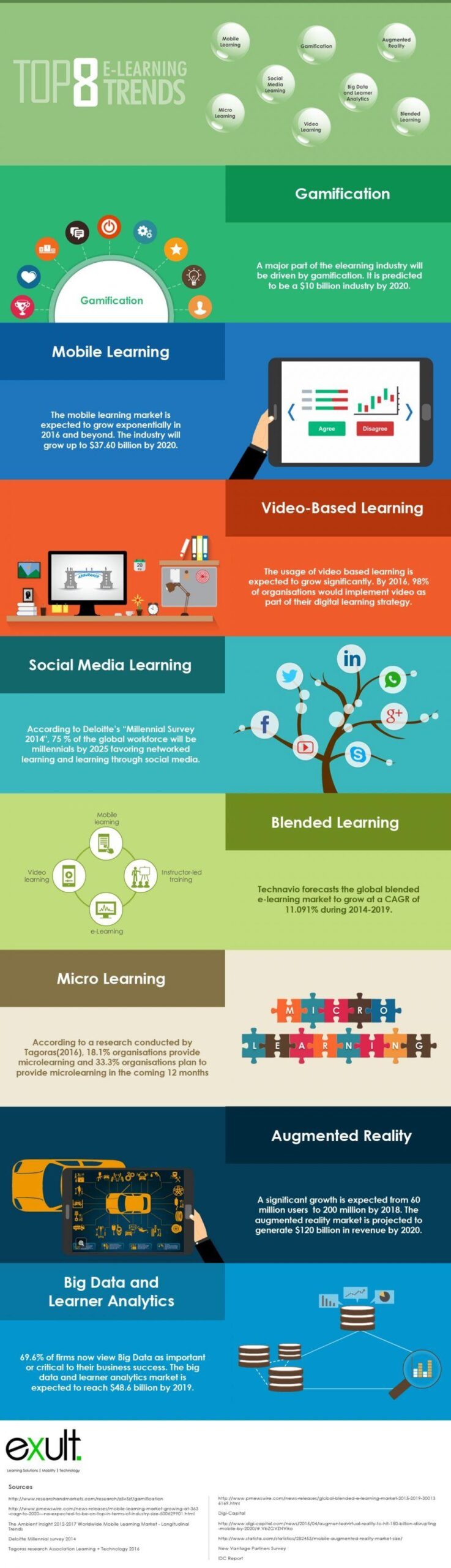 The Future of Education: E-Learning Trends to Watch