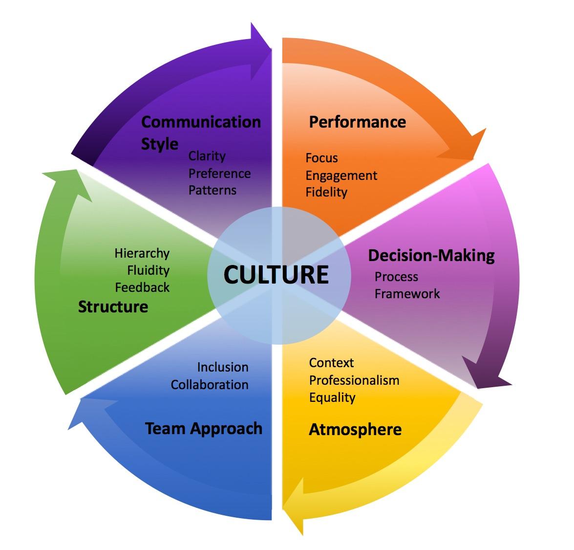 How Your Company Culture Can Make or Break Growth