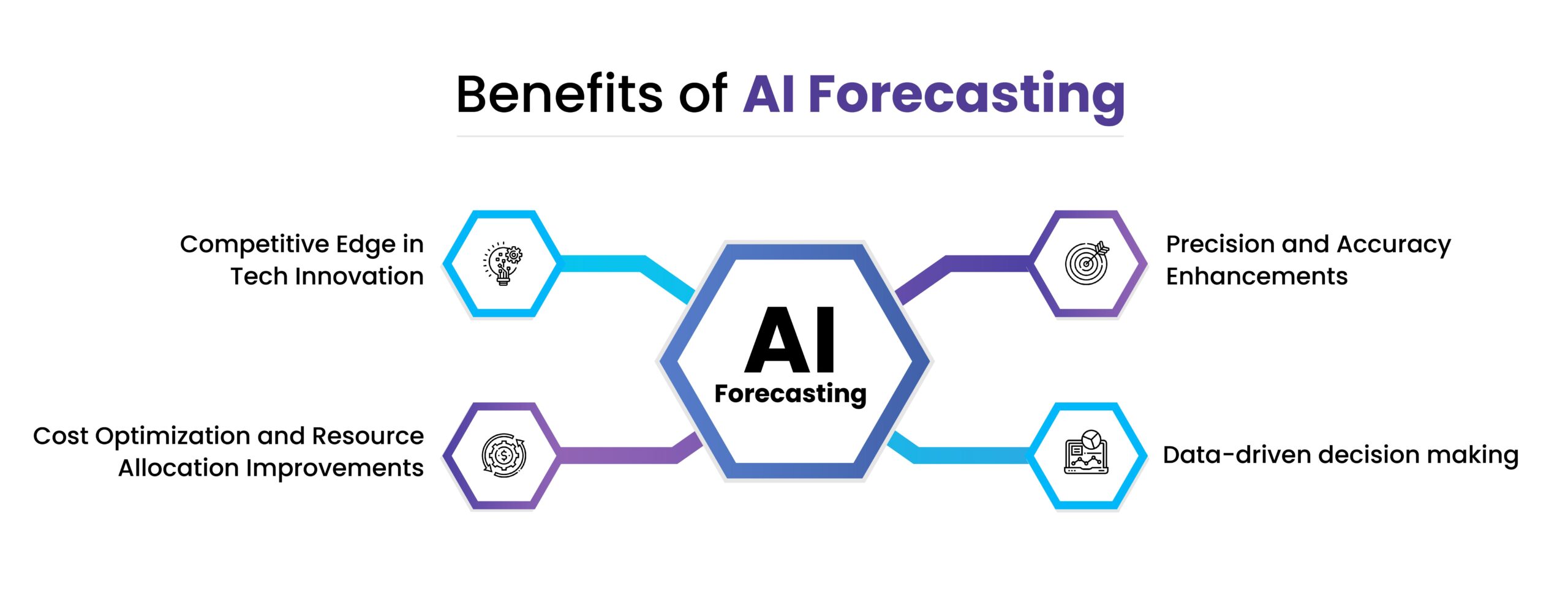 How AI is Making Business Forecasting Shockingly Accurate
