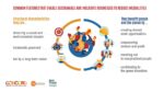 The rise of community-powered business models