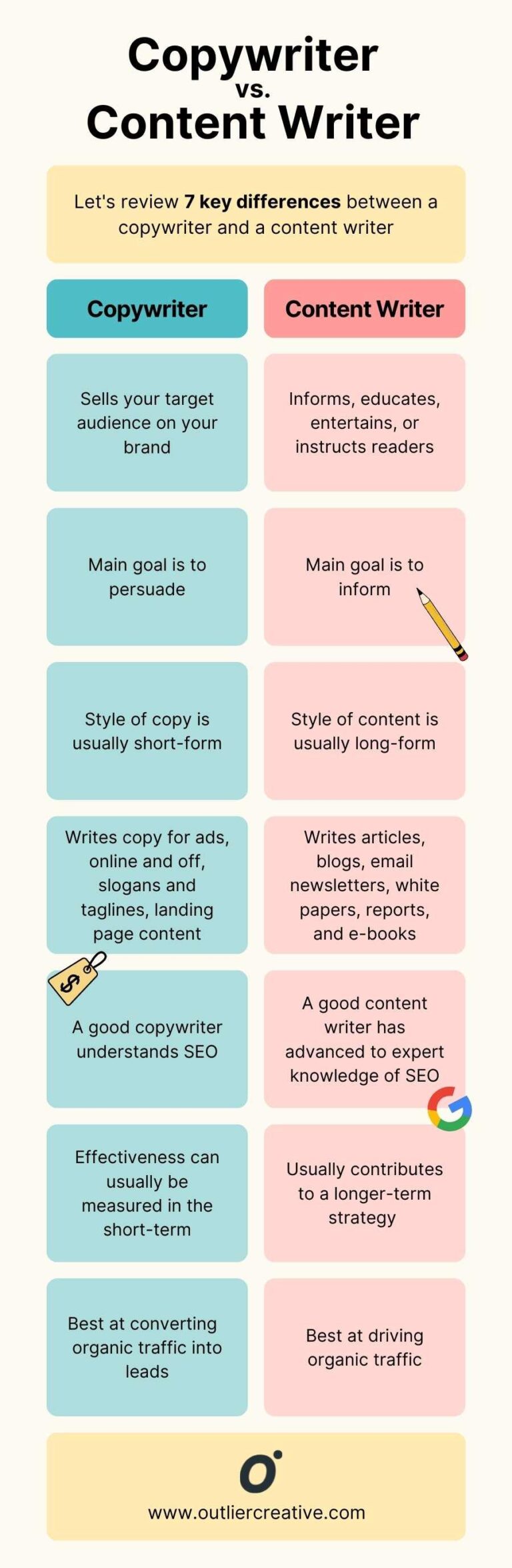 How to write copy that makes people take action now